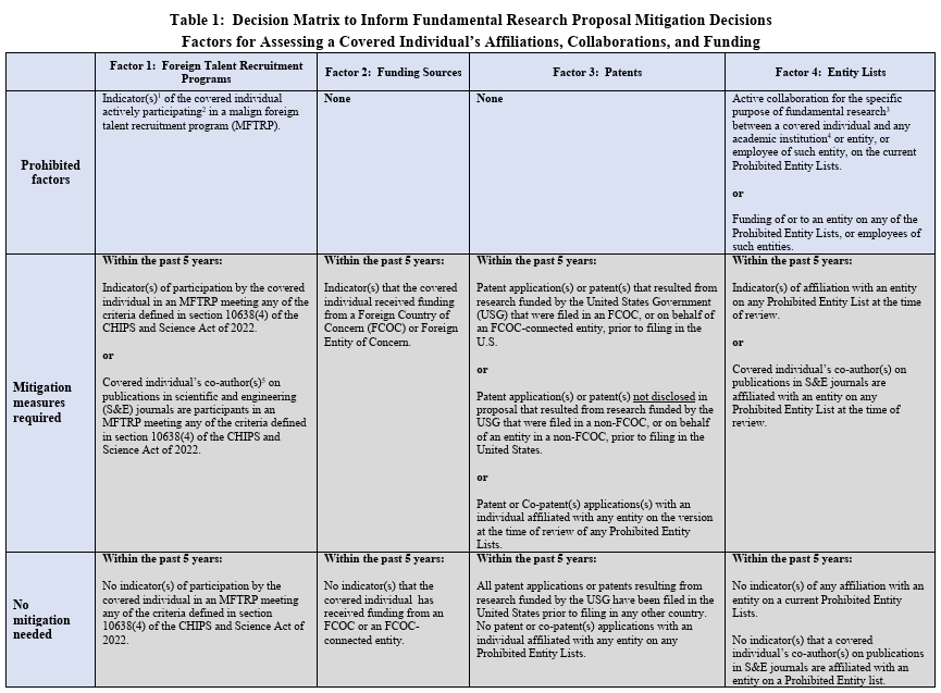 Foreign Talent Recruitment Programs (FTRPs) and Malign FTRPs | Columbia ...